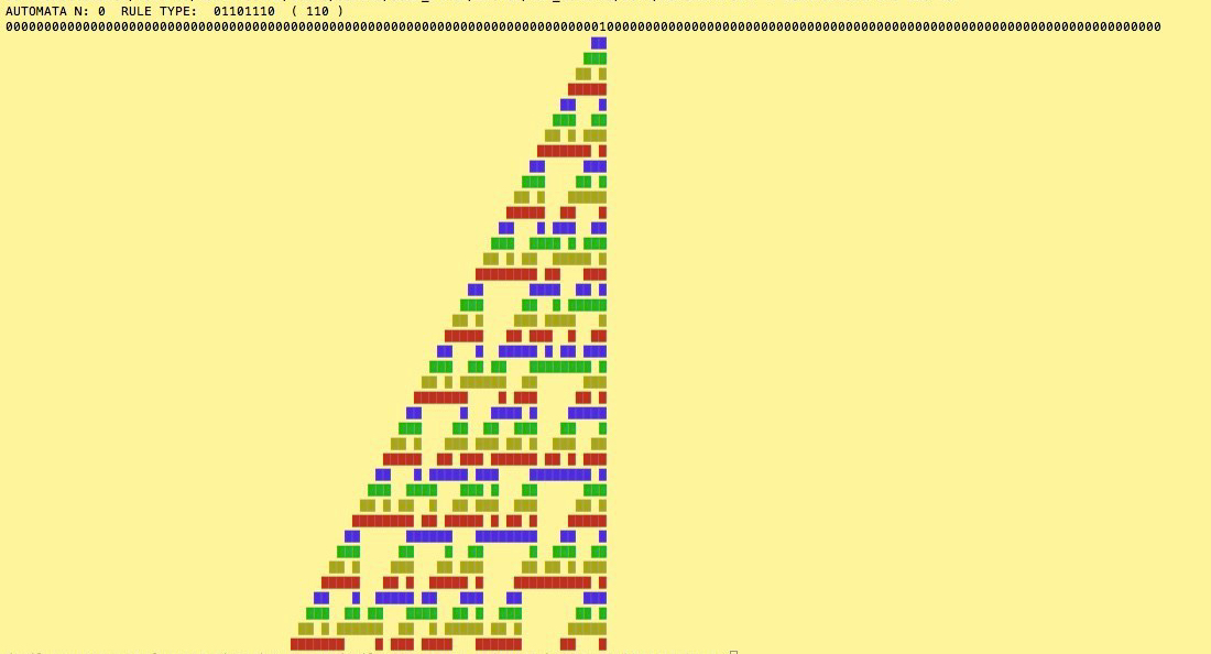 Awk Programming III: the One-Dimensional Cellular Automaton