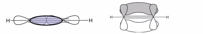 Physical Chemistry: The Simple Hückel Method (Part I)