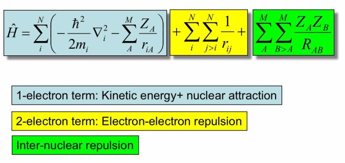 Physical Chemistry: The Simple Hückel Method (Part I)