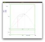 The Logistic Map and the Feigenbaum Constants: a Retro Programming ...