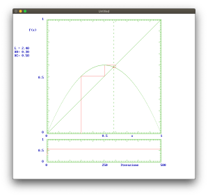 The Logistic Map and the Feigenbaum Constants: a Retro Programming ...