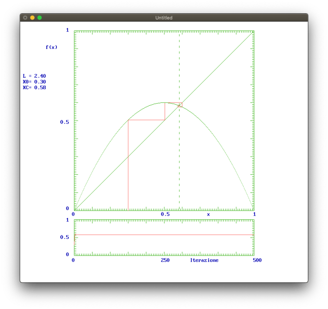 The Logistic Map and the Feigenbaum Constants: a Retro Programming ...
