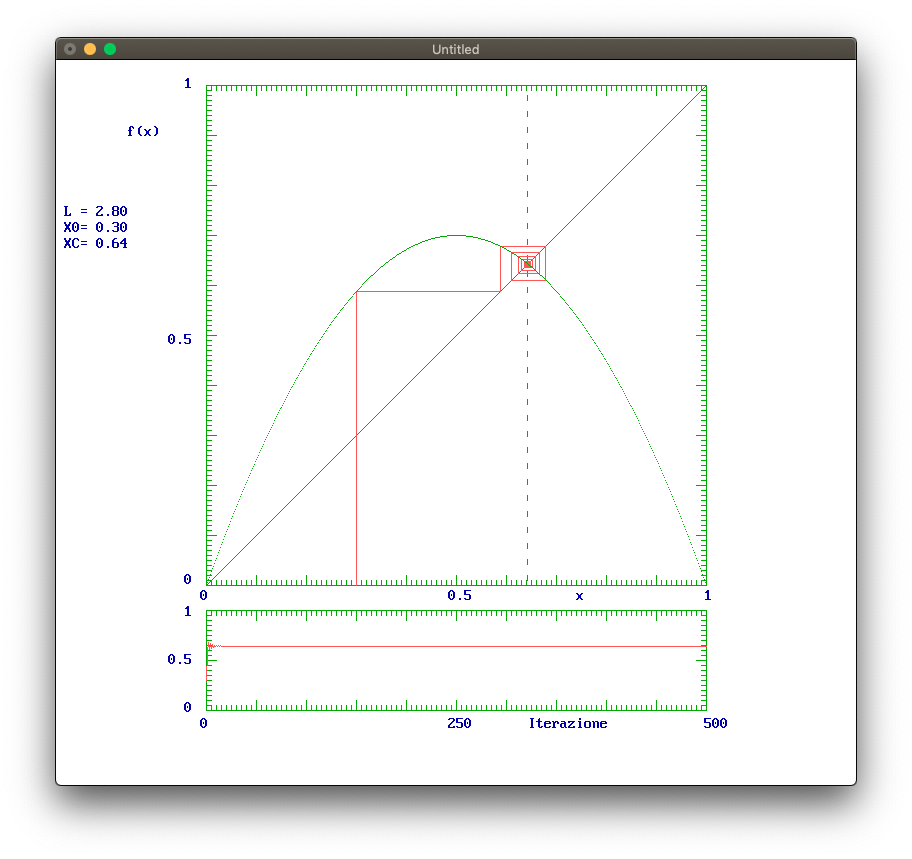 The Logistic Map and the Feigenbaum Constants: a Retro Programming ...