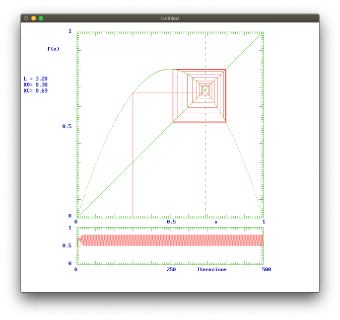 The Logistic Map and the Feigenbaum Constants: a Retro Programming ...