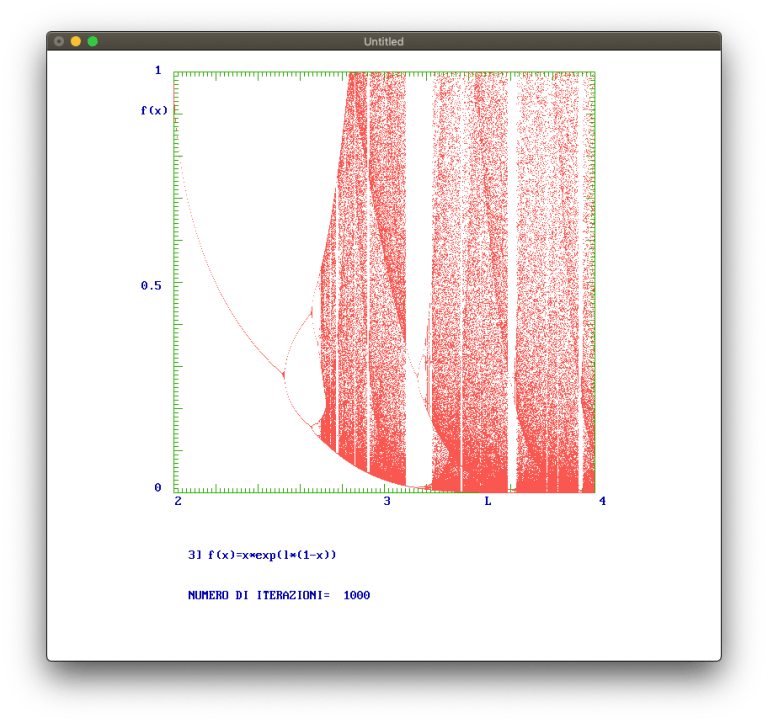 The Logistic Map and the Feigenbaum Constants: a Retro Programming ...