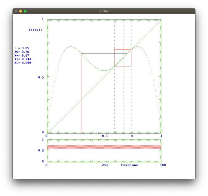The Logistic Map and the Feigenbaum Constants: a Retro Programming ...