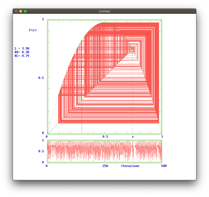The Logistic Map and the Feigenbaum Constants: a Retro Programming ...