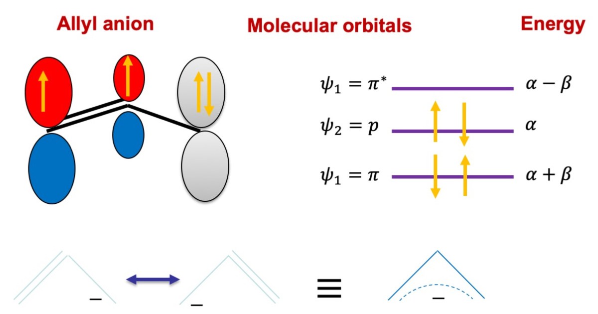 Physical Chemistry: The Simple Hückel Method (Part II)